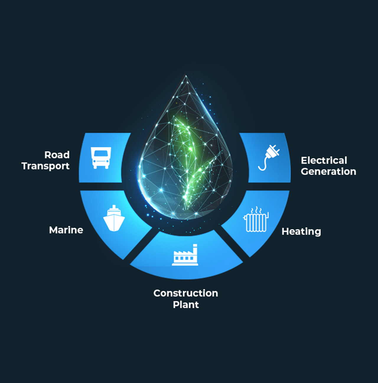 Sustainable Fuel Solutions - Syntech Biofuel